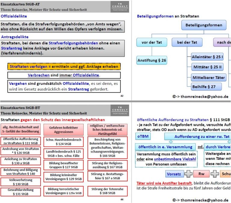 Einsatzkarten - Rechtsgrundlagen – TR Consult _-_ Security Lernkarten