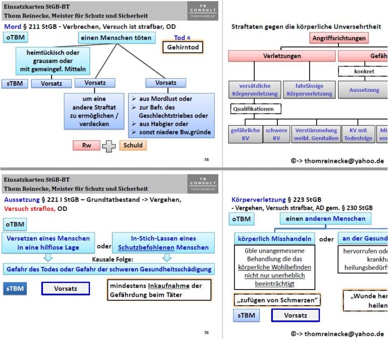 Einsatzkarten - Rechtsgrundlagen – TR Consult _-_ Security Lernkarten