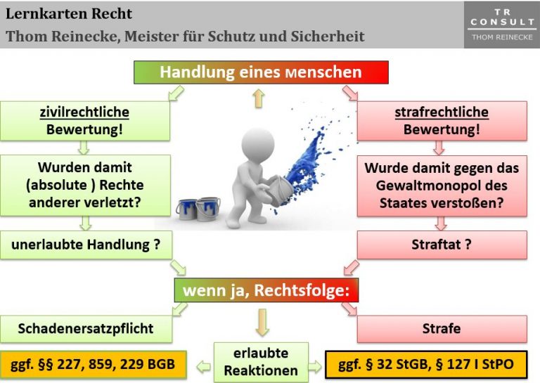 Lernkarten Rechtsgrundlagen – TR Consult _-_ Security Lernkarten
