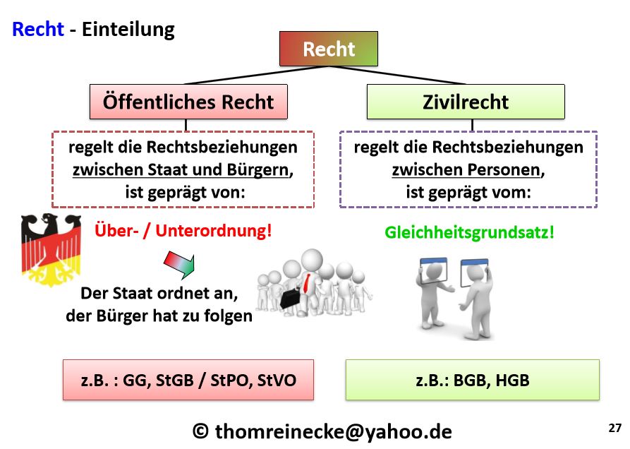 Sachkundeprüfung § 34a GewO - Rechtsgrundlagen – TR Consult _-_ Security Lernkarten