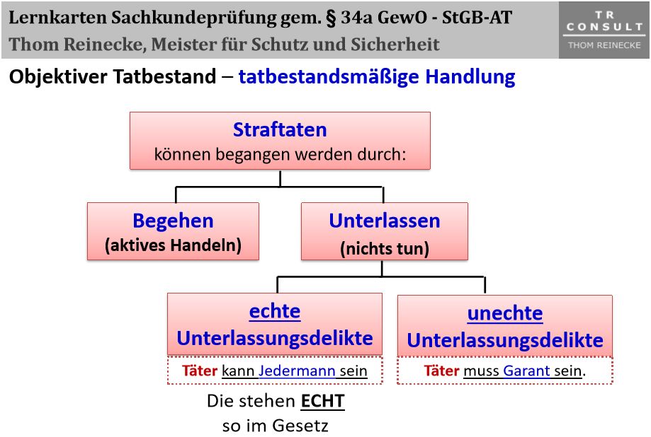 Sachkundeprüfung § 34a GewO - Rechtsgrundlagen – TR Consult _-_ Security Lernkarten