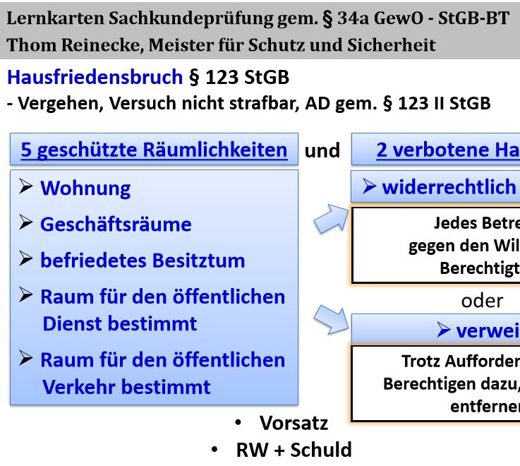 Sachkundeprüfung § 34a GewO - Rechtsgrundlagen – TR Consult _-_ Security Lernkarten